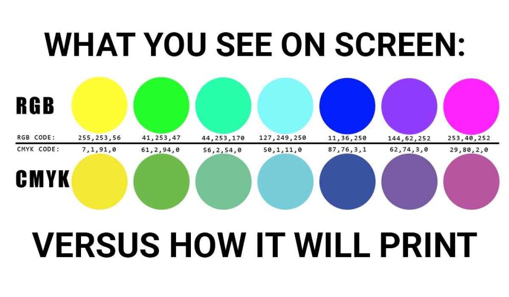 How to Convert RGB to CMYK Without Losing Color